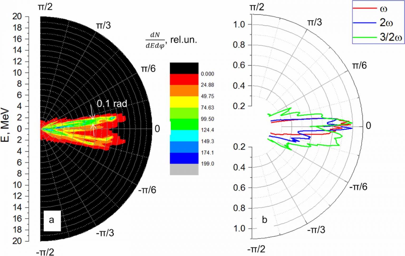 Efficient electron injection by hybrid parametric instability and ...